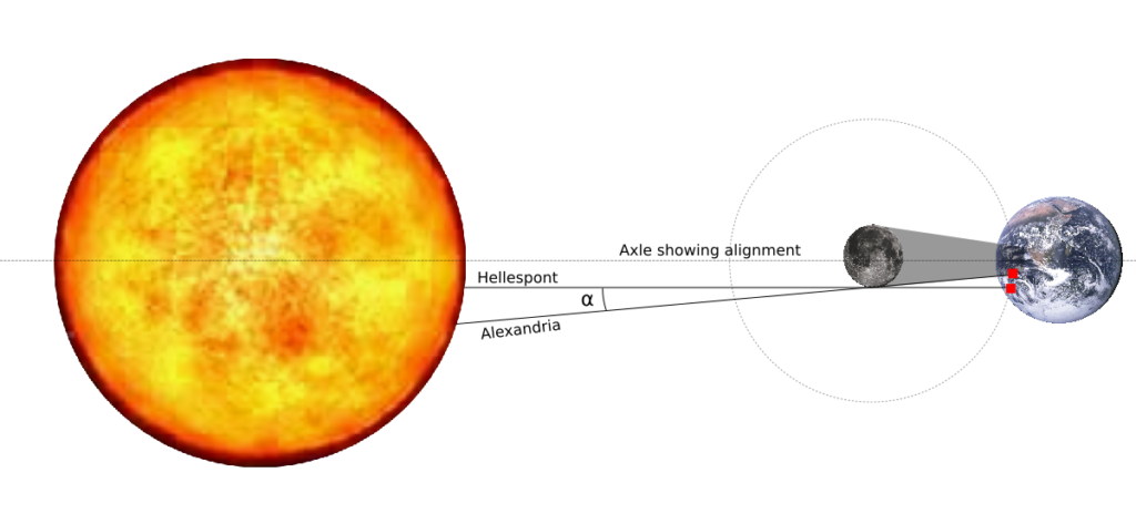 Measurement in Astronomy – Stargazer Rock