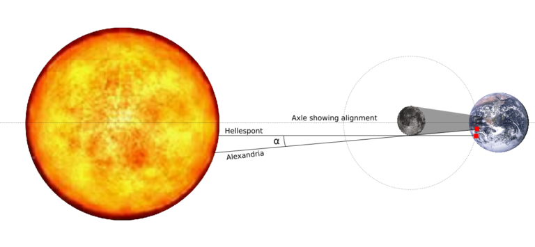 Measurement in Astronomy – Stargazer Rock